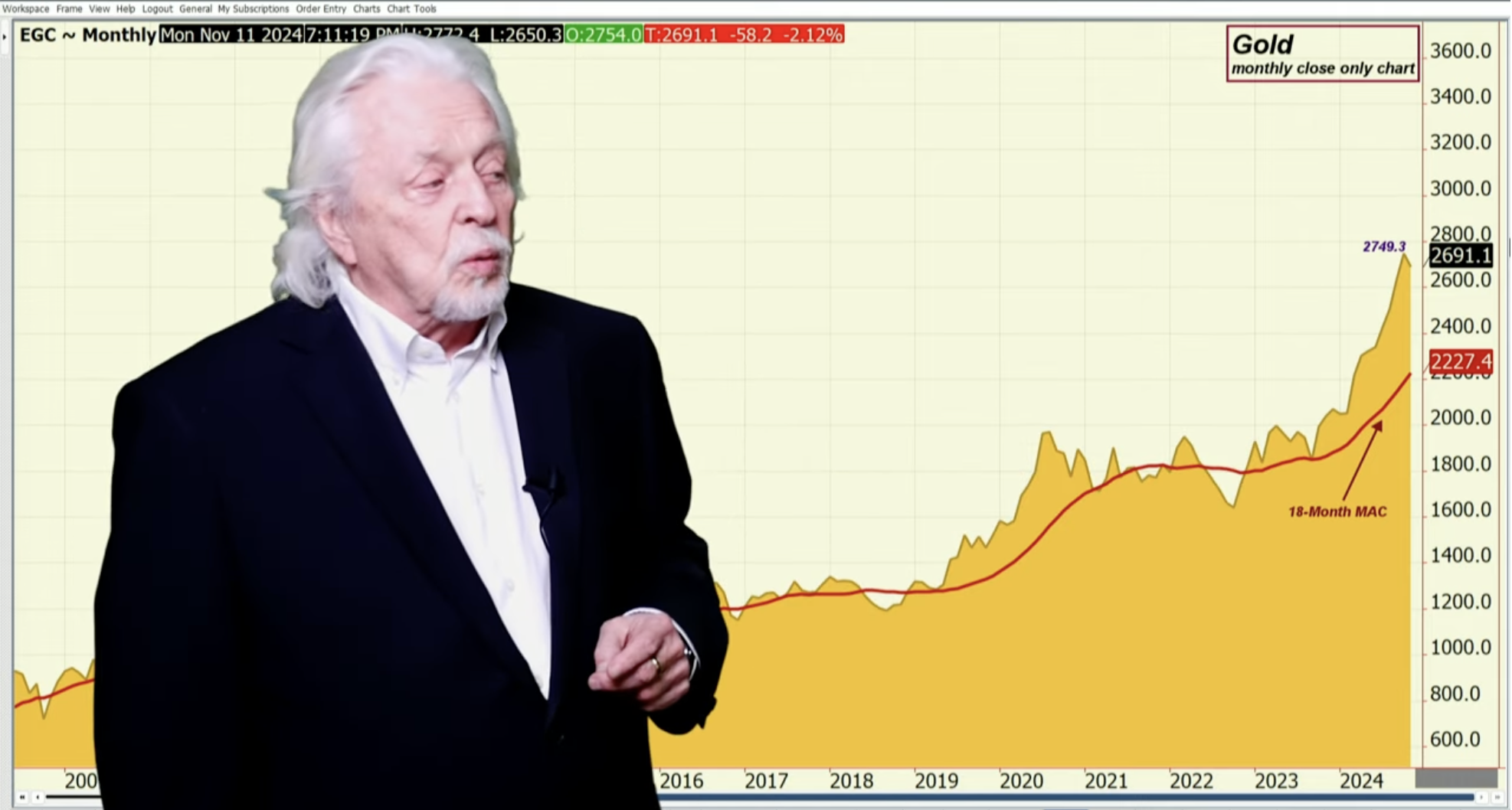 Gold Sinking In Early Trade Goldseek